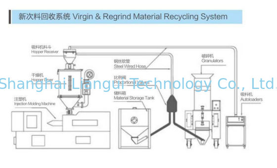 เครื่องบดพลาสติก Sprue Runner ความเร็วต่ำ Soundproof Granulator Crusher